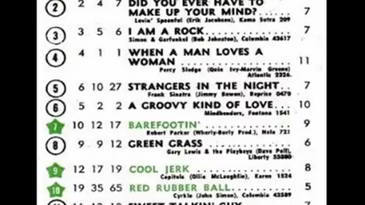 June 18, 1966 - America's Top 20 Singles