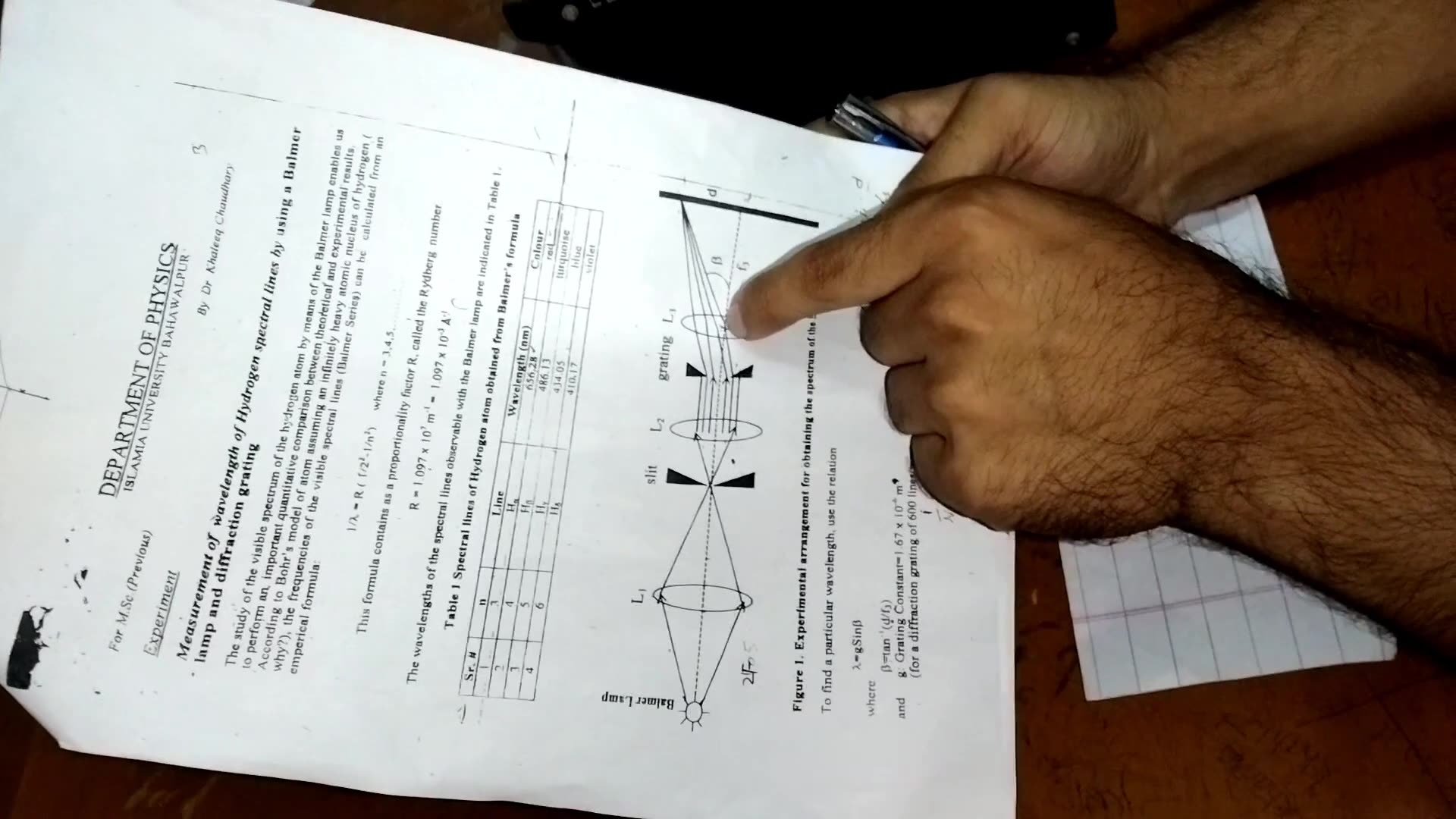 Measurement Of Hydrogen Spectral Line By Diffraction Grating Hydrogen Spectrum Physics