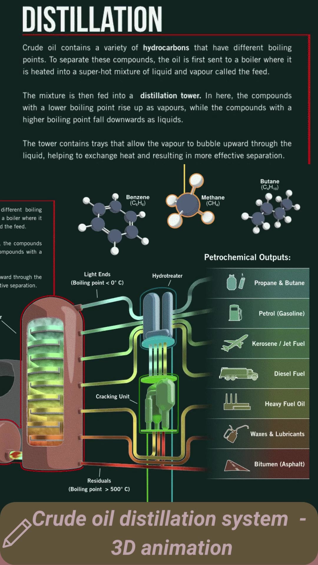 Crude oil distillation system -3D Design -(3D animation)