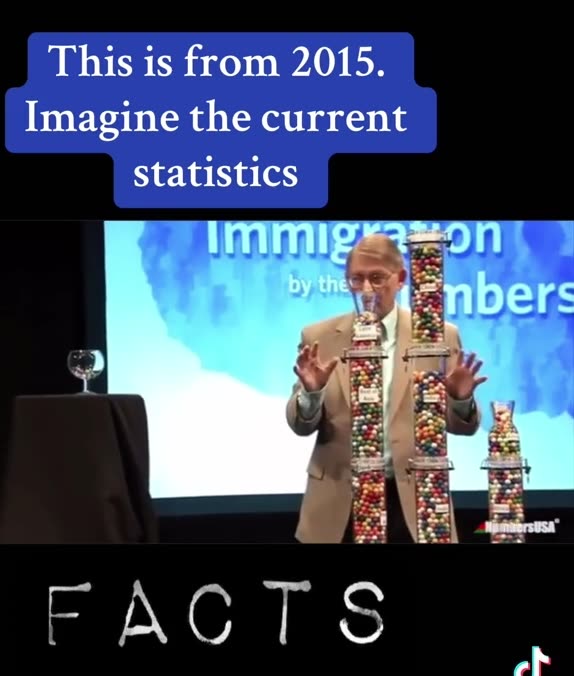 World Poverty, Immigration & Gumball