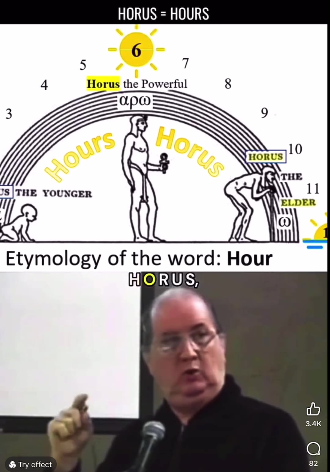 Unlock the mysterious link between the Egyptian god Horus and the concept of hours!