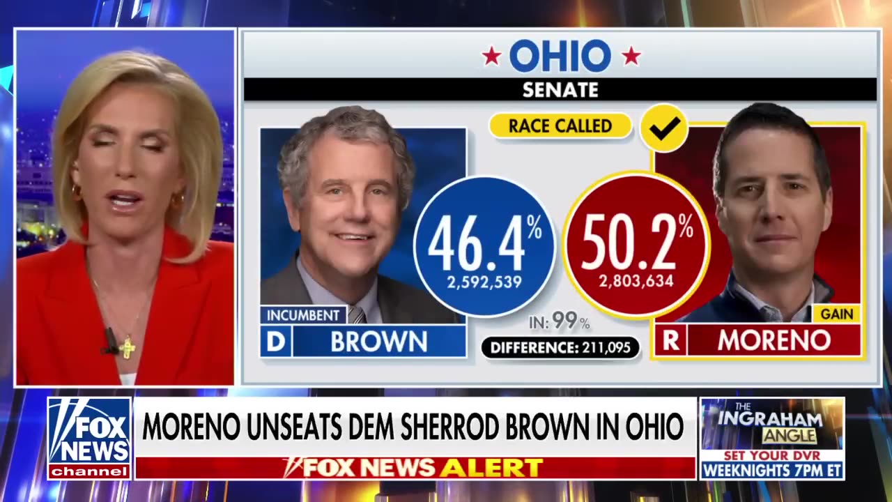 US Senate ‘firmly’ in Republican hands after flipping multiple seats