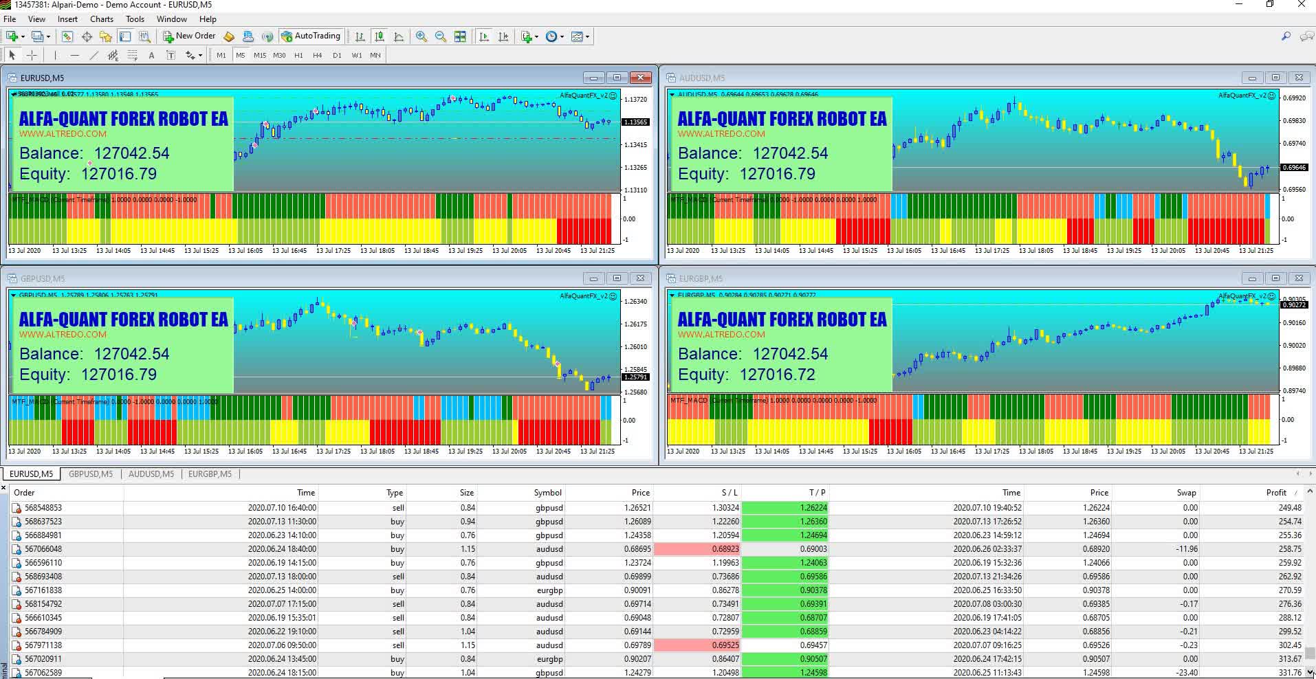 ALFA-QUANT FOREX ROBOT EA - AUTOMATIC CURRENCY TRADING