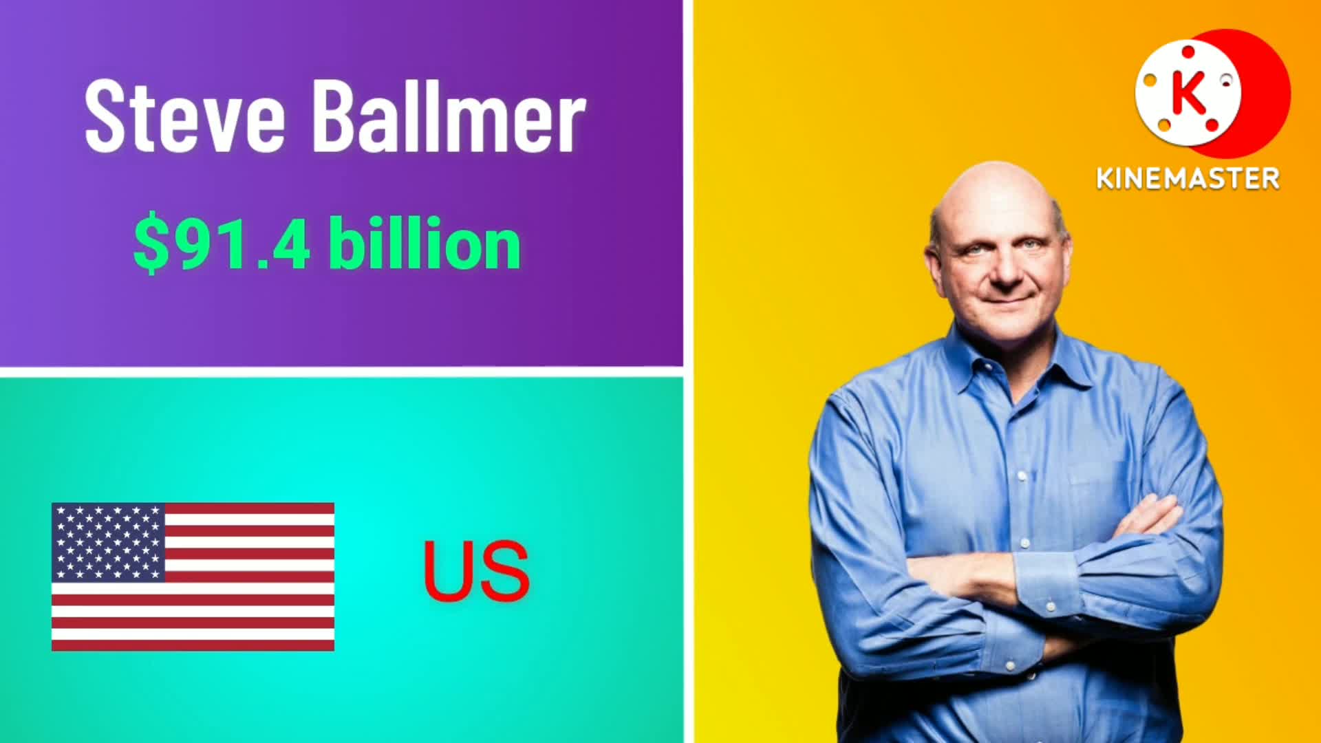 Top 10 richest people in the world