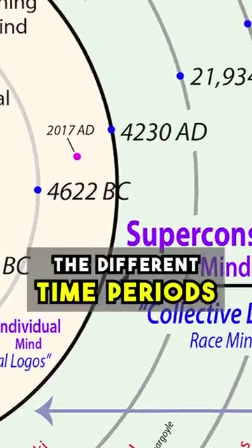 The 15-Dimensional Time Matrix
