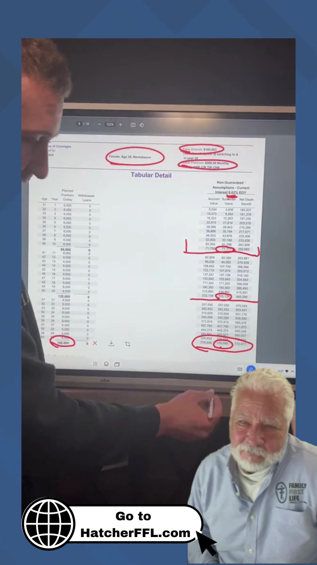 How does an IUL work?