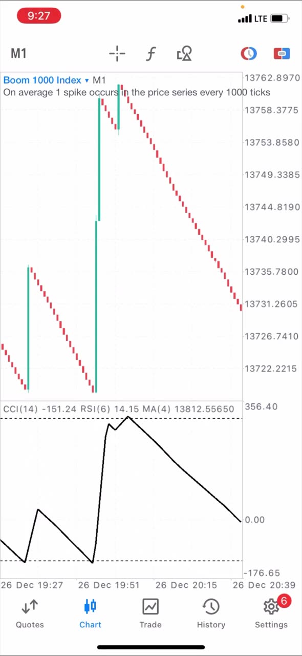 NEW BOOM AND CRASH SPIKES DETECTOR. STEP BY STEP GUIDE TO WIN IN 2024 (99%Acurate)