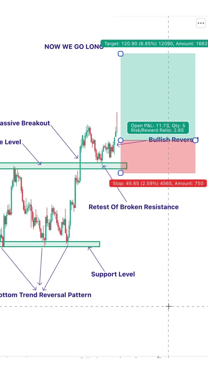 how to trade a trend change with Tripple bottom chart patterns