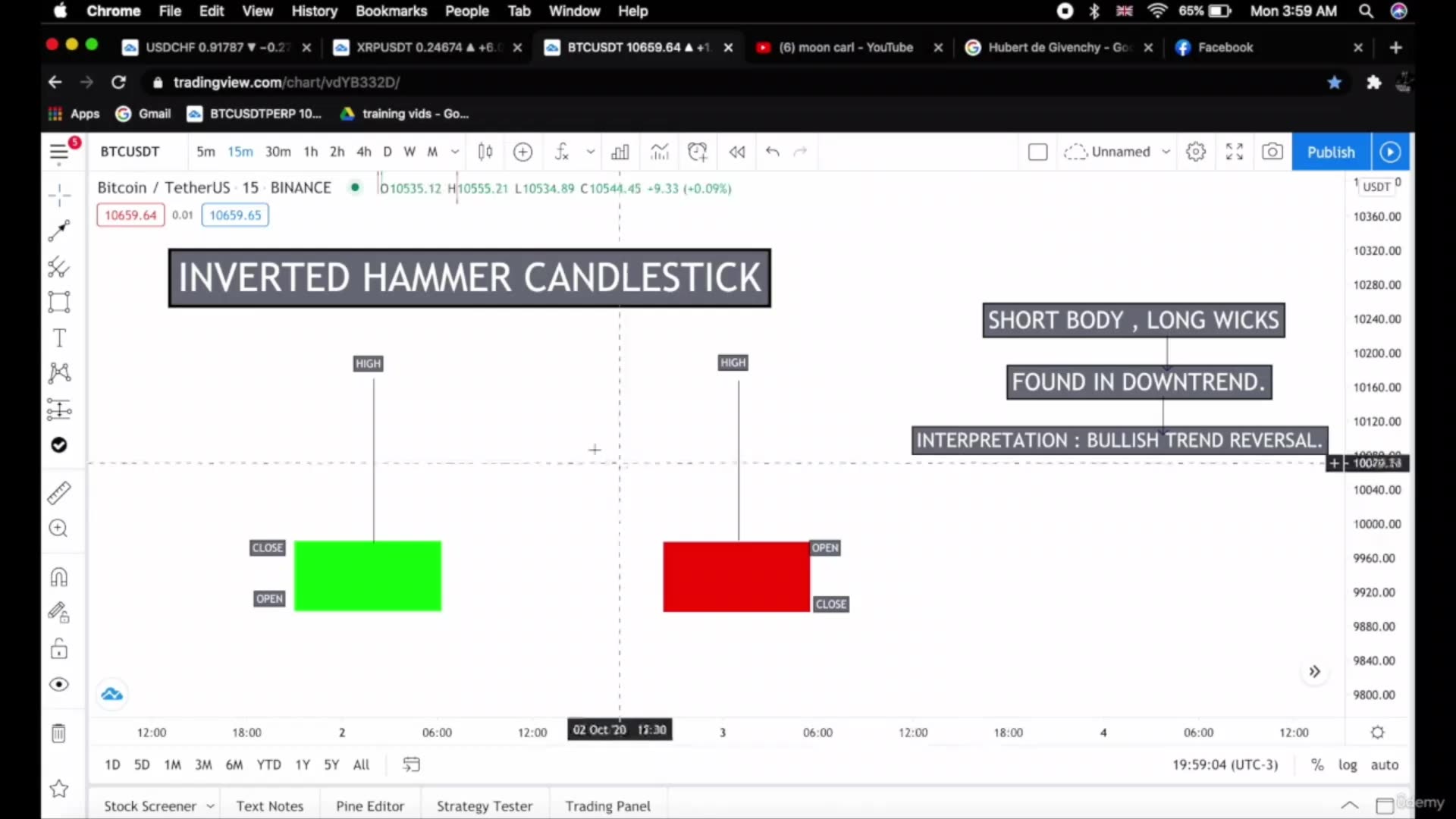 Candlestick Patterns with live chart examples - Inverted Hammer ...