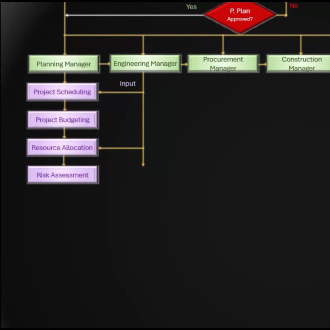 Easily Create Your Flowchart - Quick and informative FlowChart ...