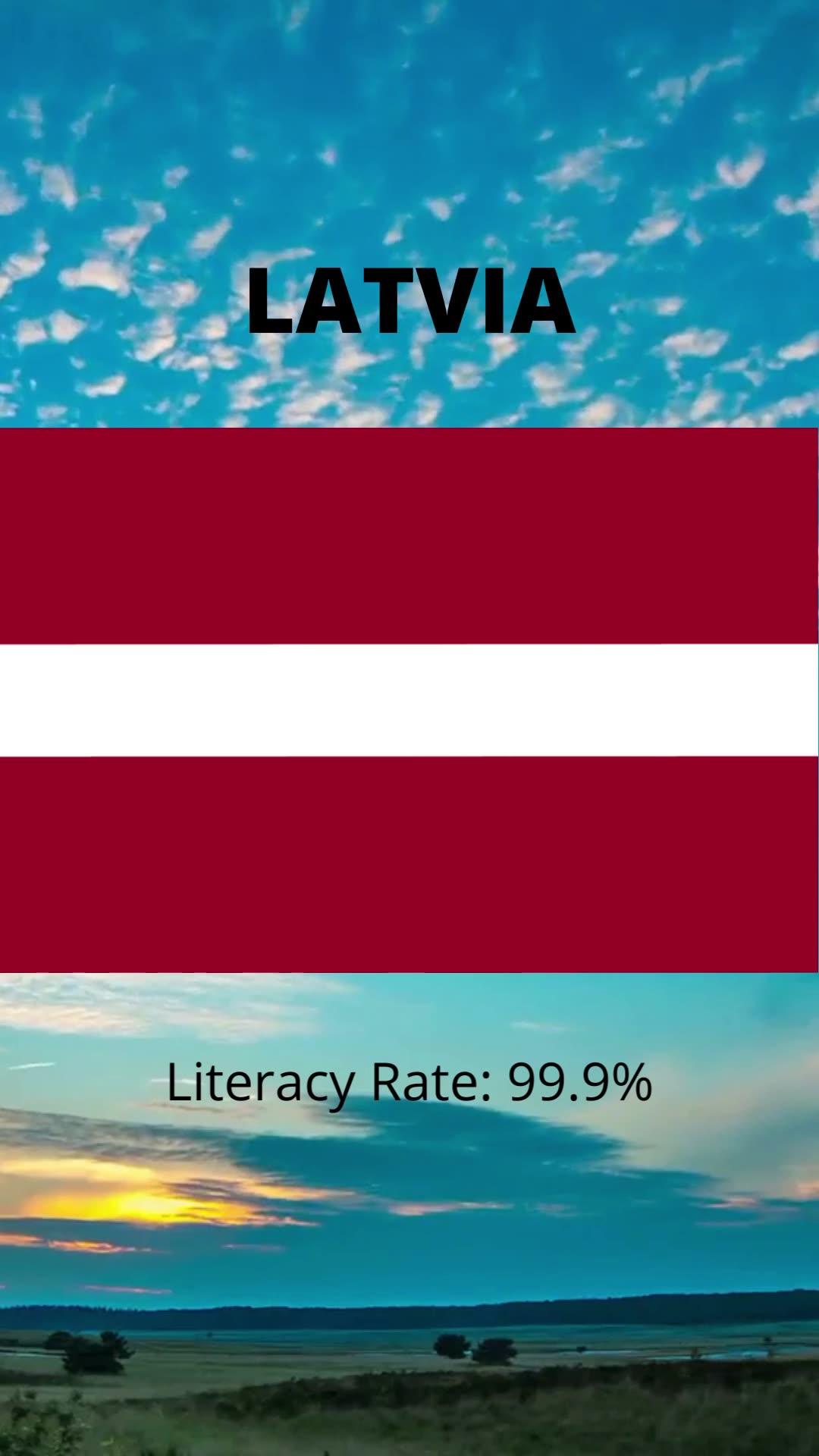Top 5 Countries with Highest literacy rate in the World