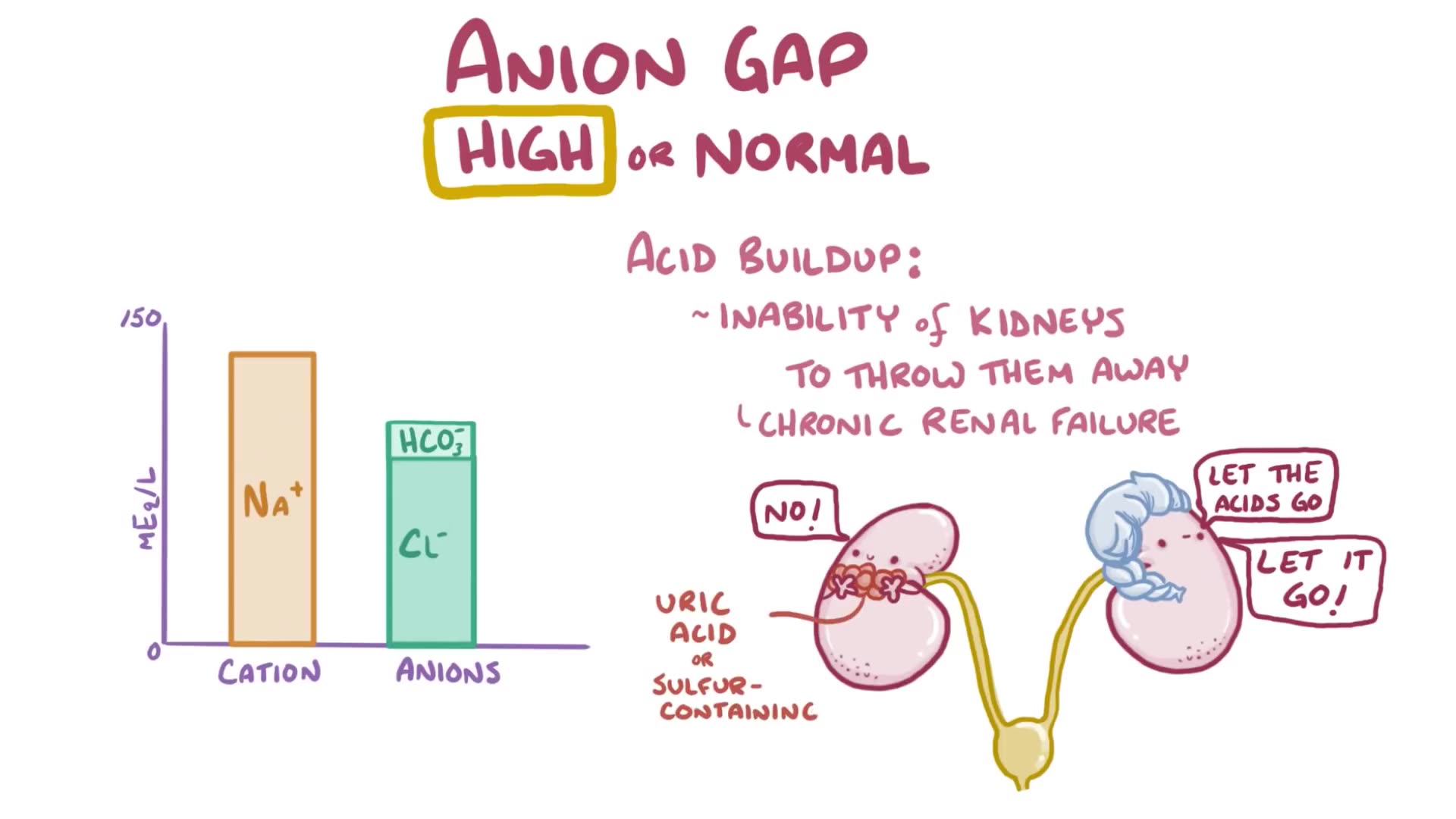 Metabolic Acidosis Causes Signs And Symptoms Diagnosis And Pathology