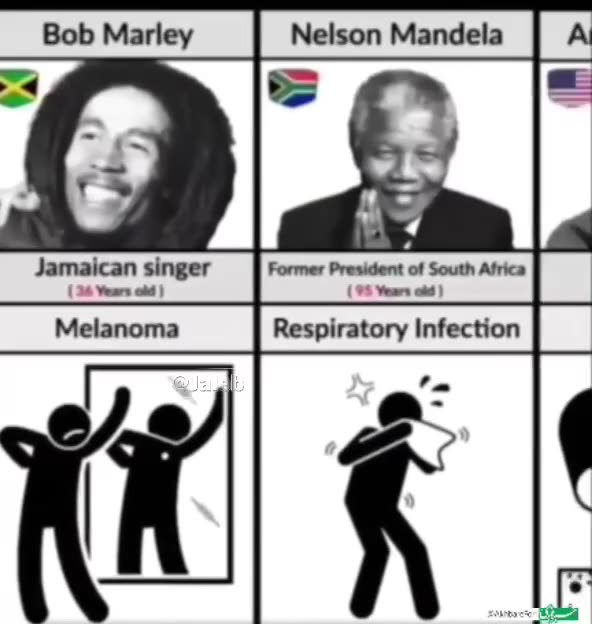 An interesting video of the death of some of the most famous people in ...