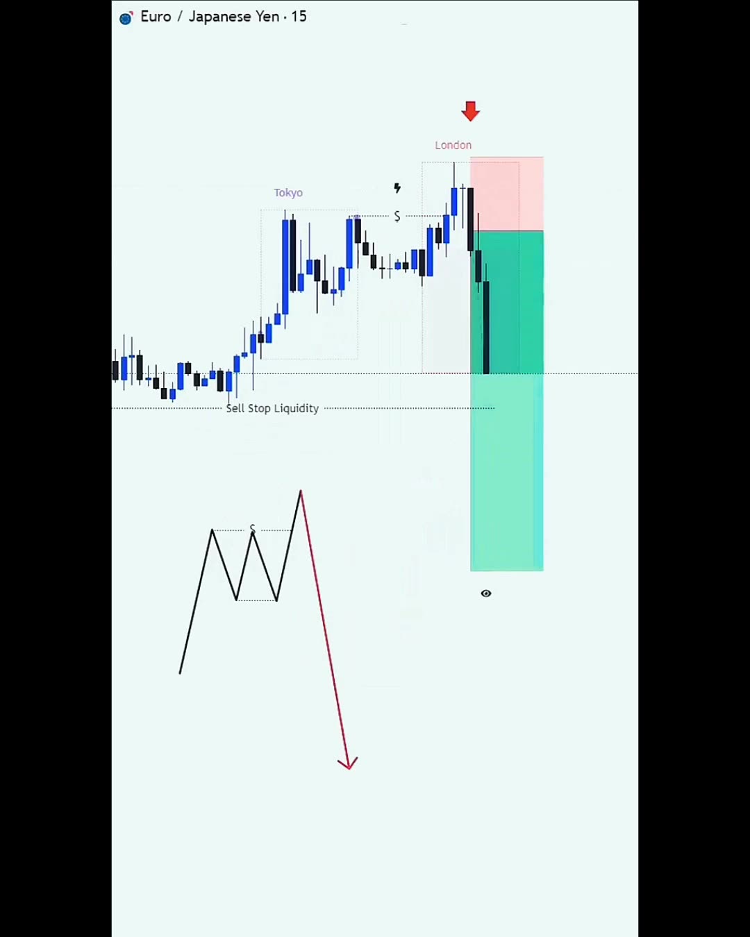 Triple Top Pattern Explained! 📈📉