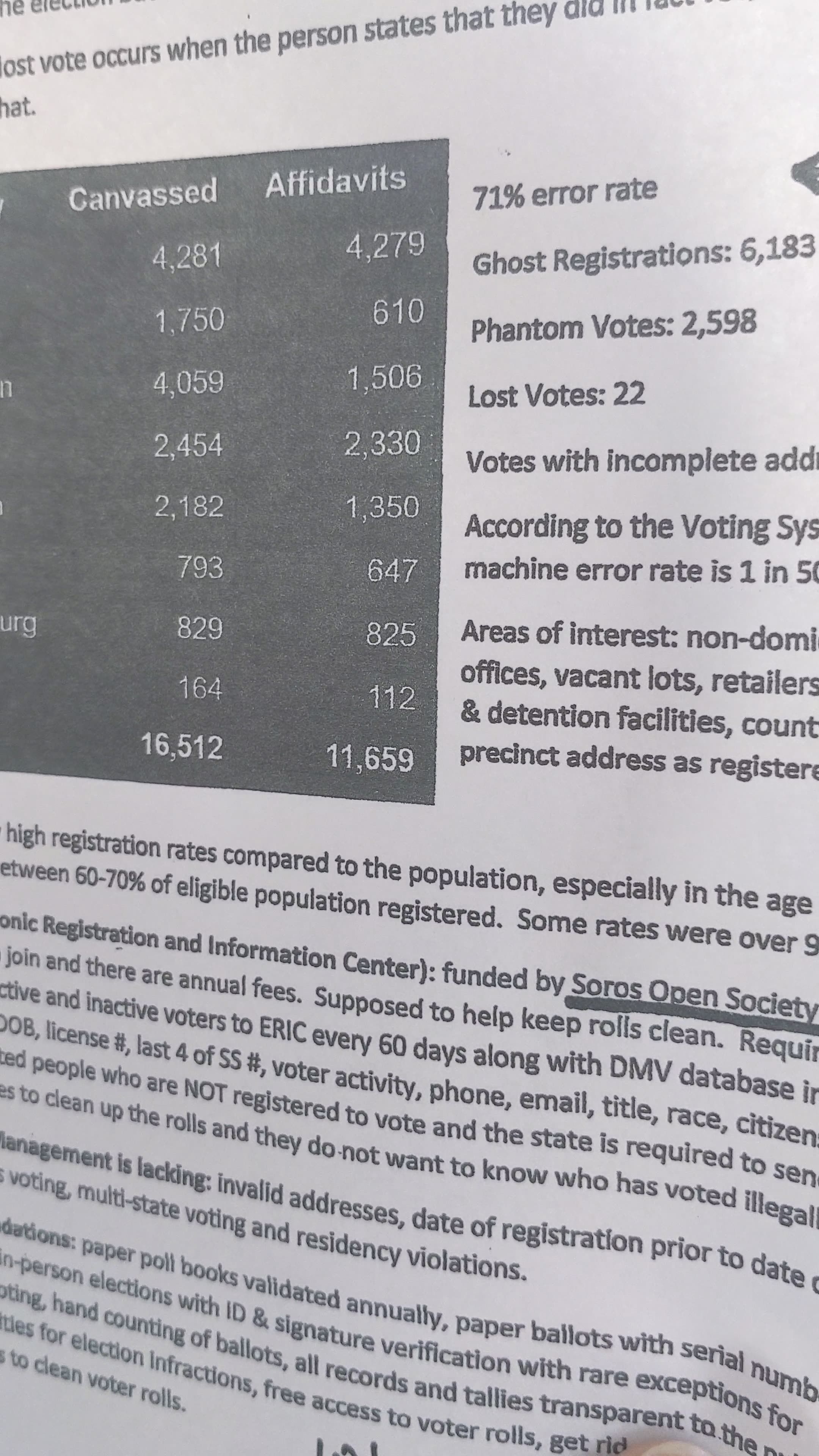 Organize your Precinct - Take Back SC
