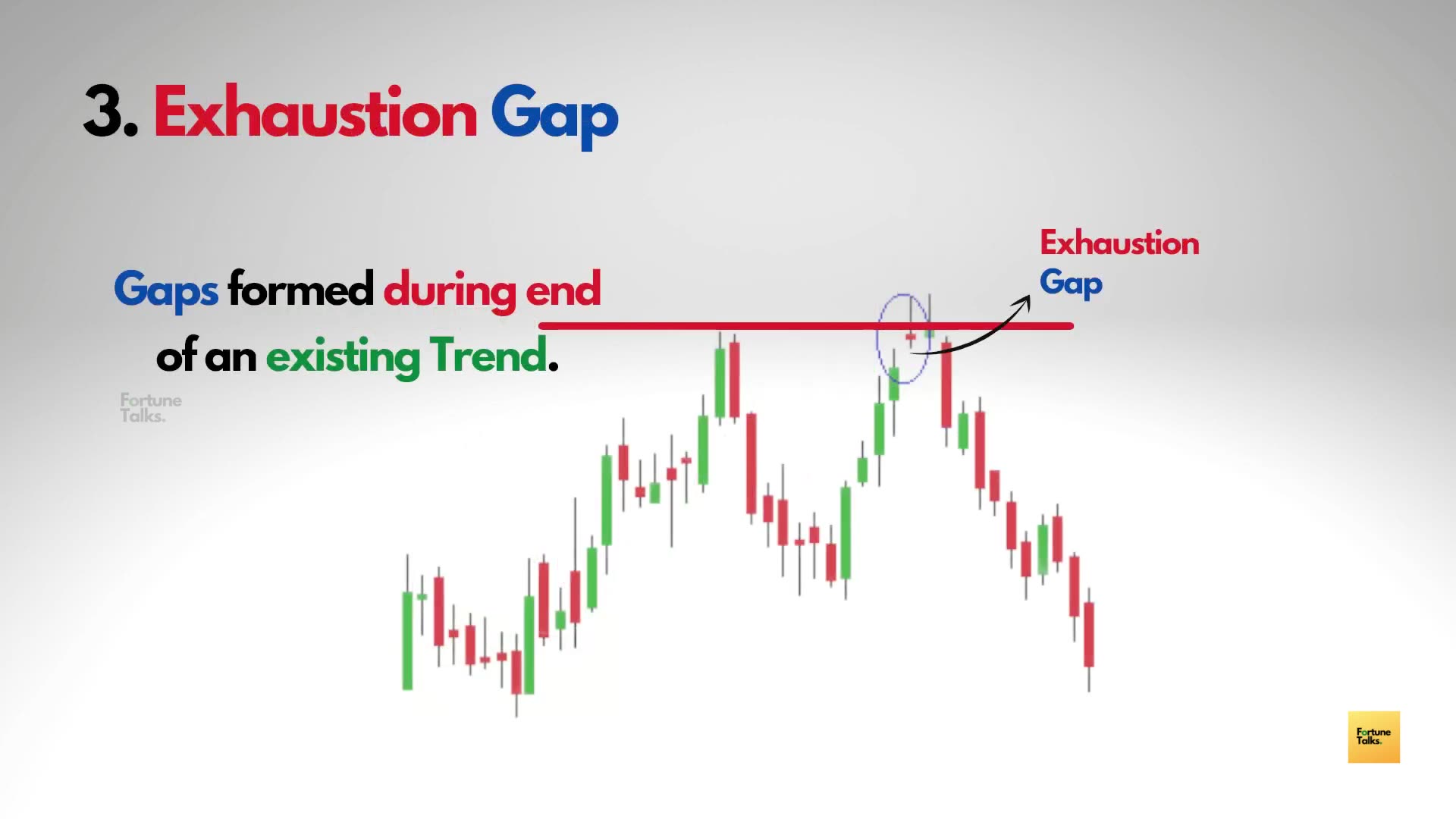 Price action course - Trading Market Gaps - Episode - 14 - Gap trading ...