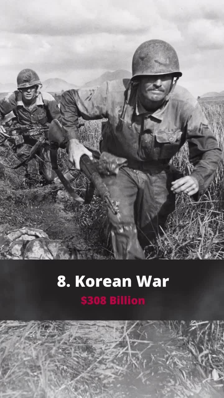 Top 10 most expensive wars in (recent) history