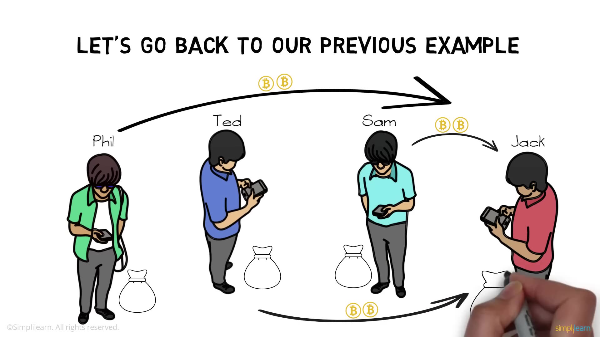 Blockchain In 7 Minutes What Is Blockchain Blockchain Explained How