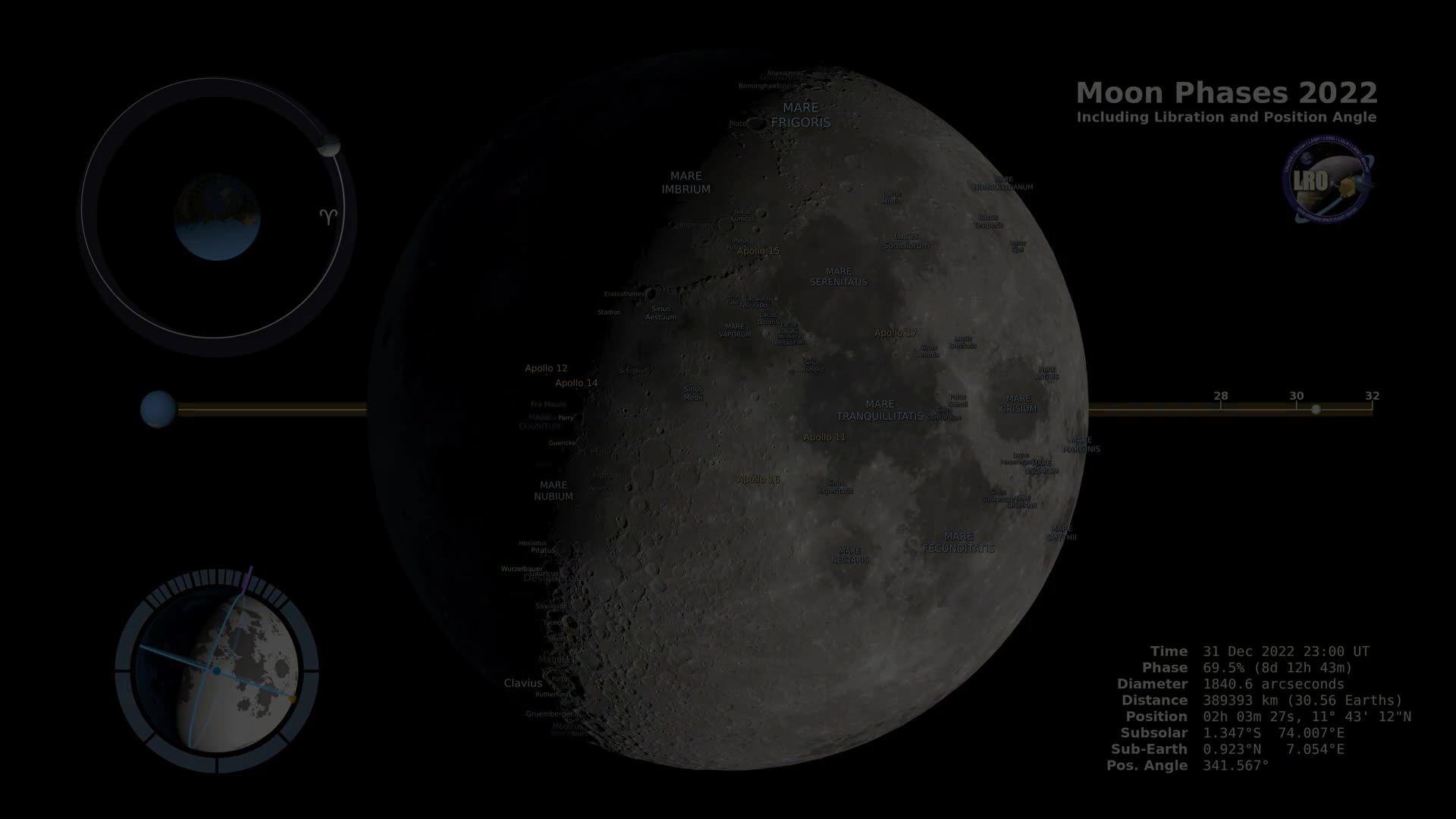 Complete Guide to Moon Phases 2022 in the Northern Hemisphere | Lunar ...