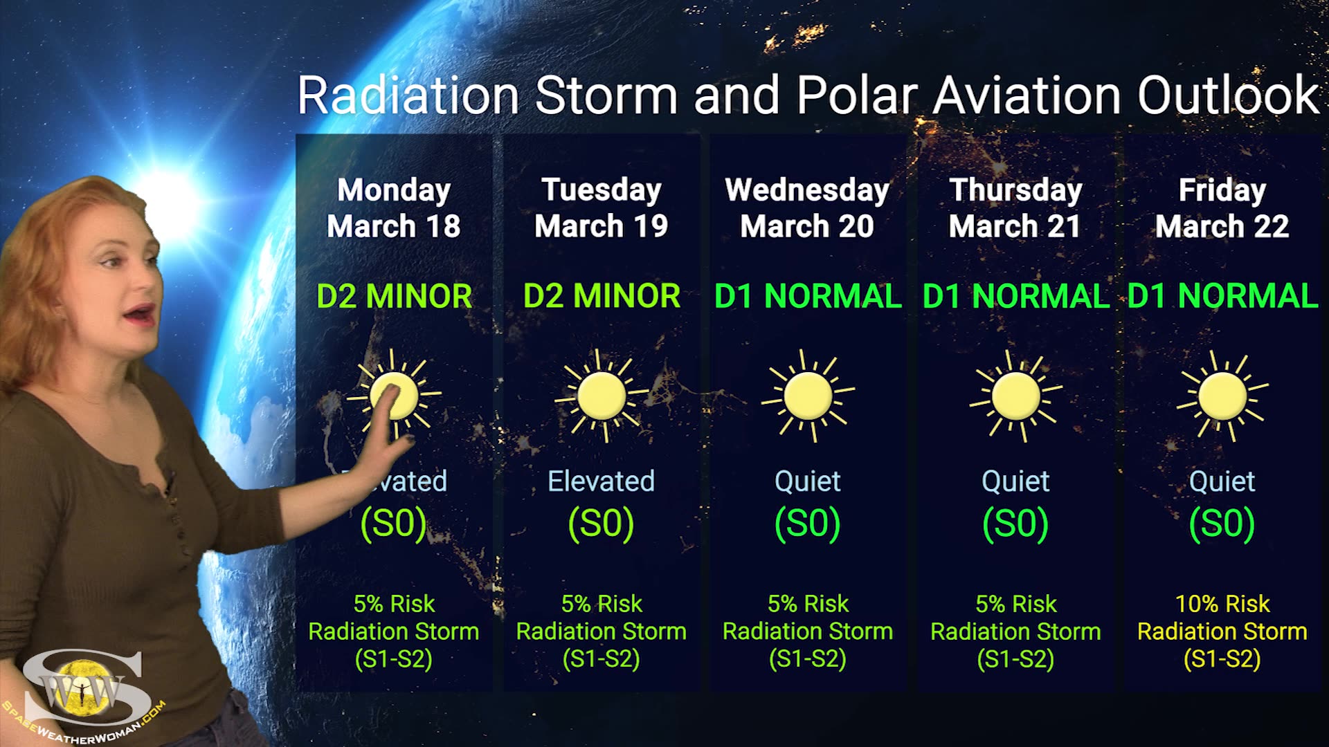 A Solar Storm Comes with Flares on the Rise | Space Weather News 18 ...