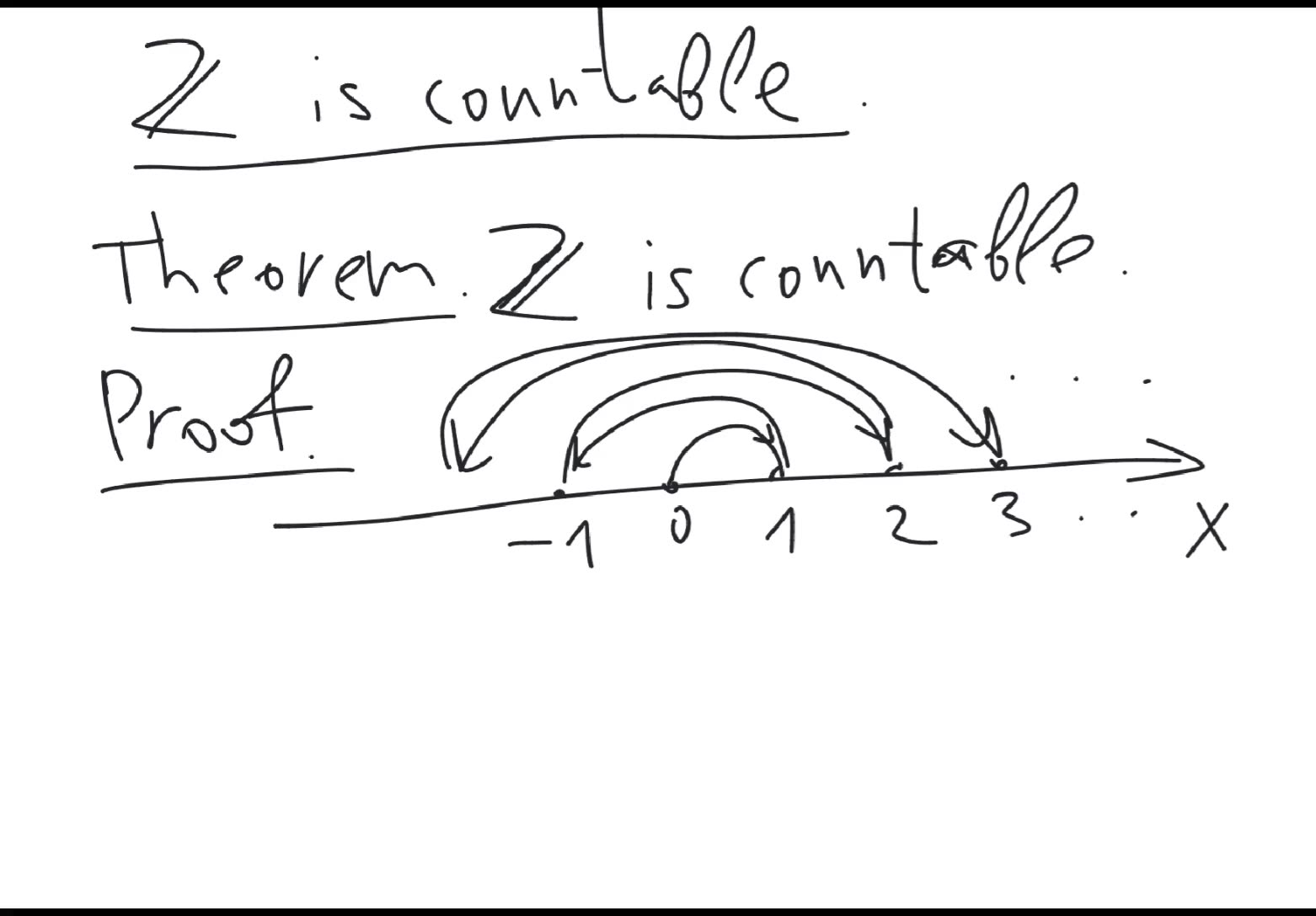 The set of integer numbers is countable | set theory | elementary level