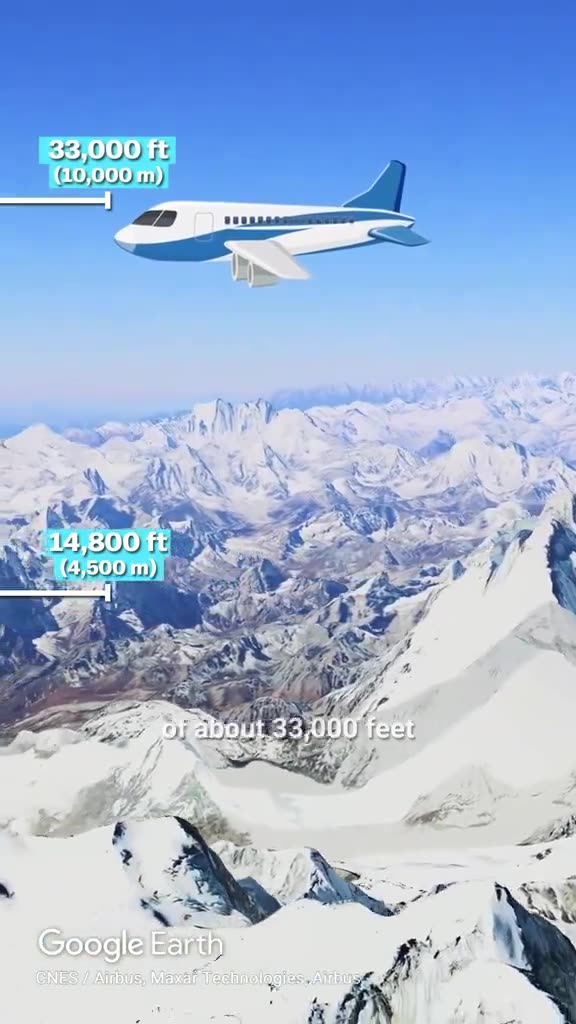 Why Planes Don't Fly Over Tibet?