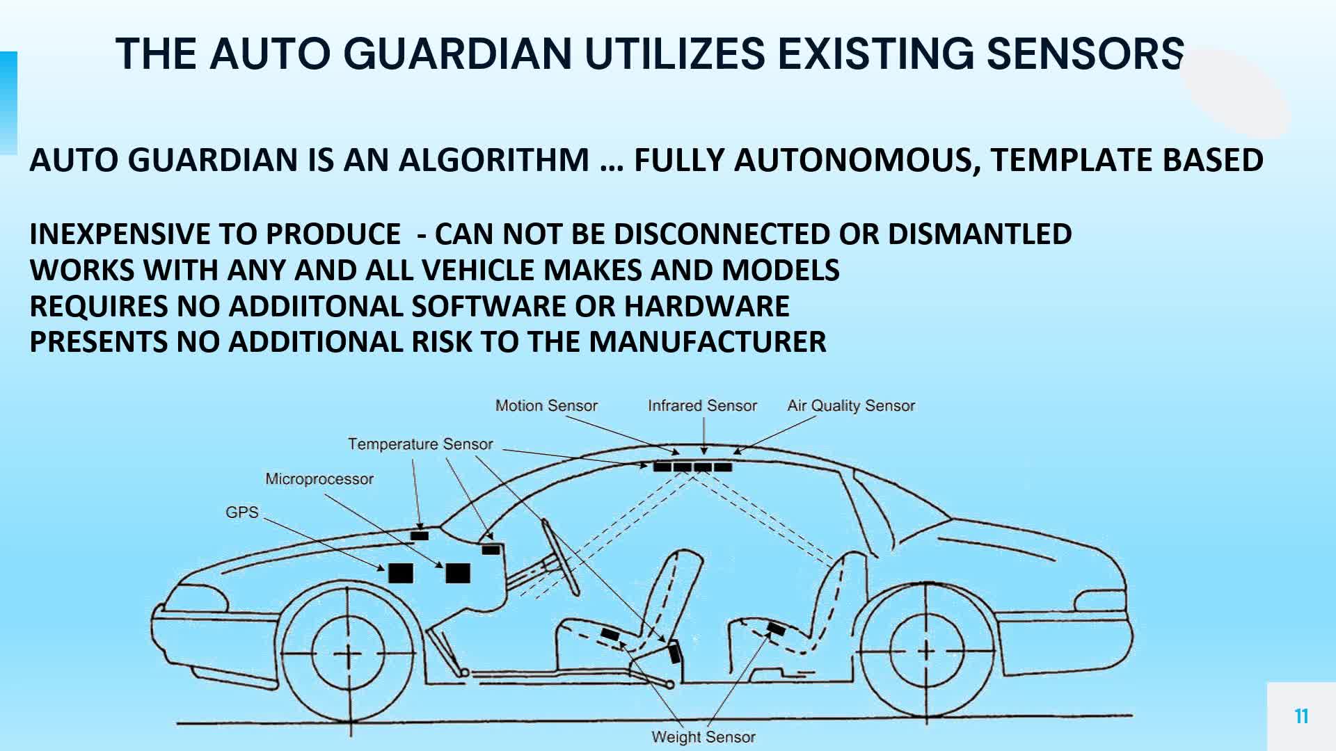 Auto Guardian - Hot Car Life Preservation System