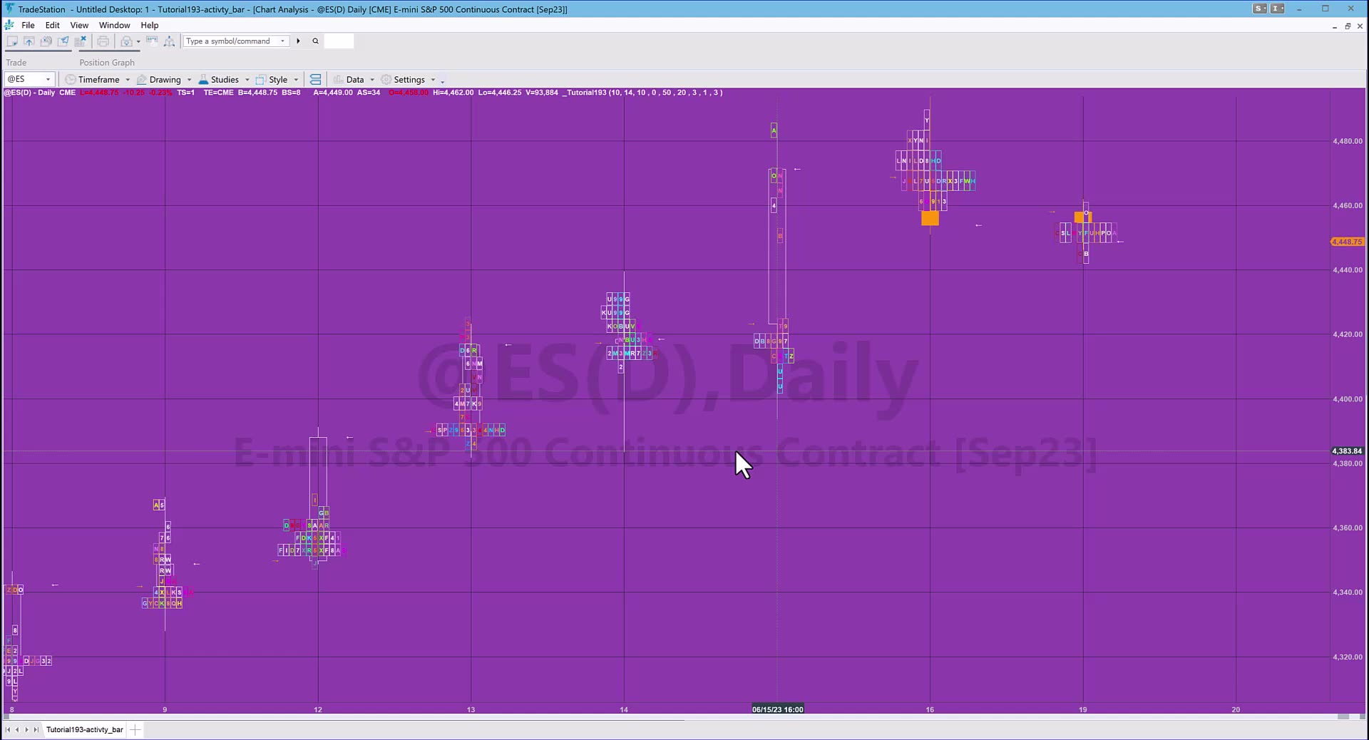 Tutorial 193 | Activity Bars | TradeStation EasyLanguage tutorials and ...