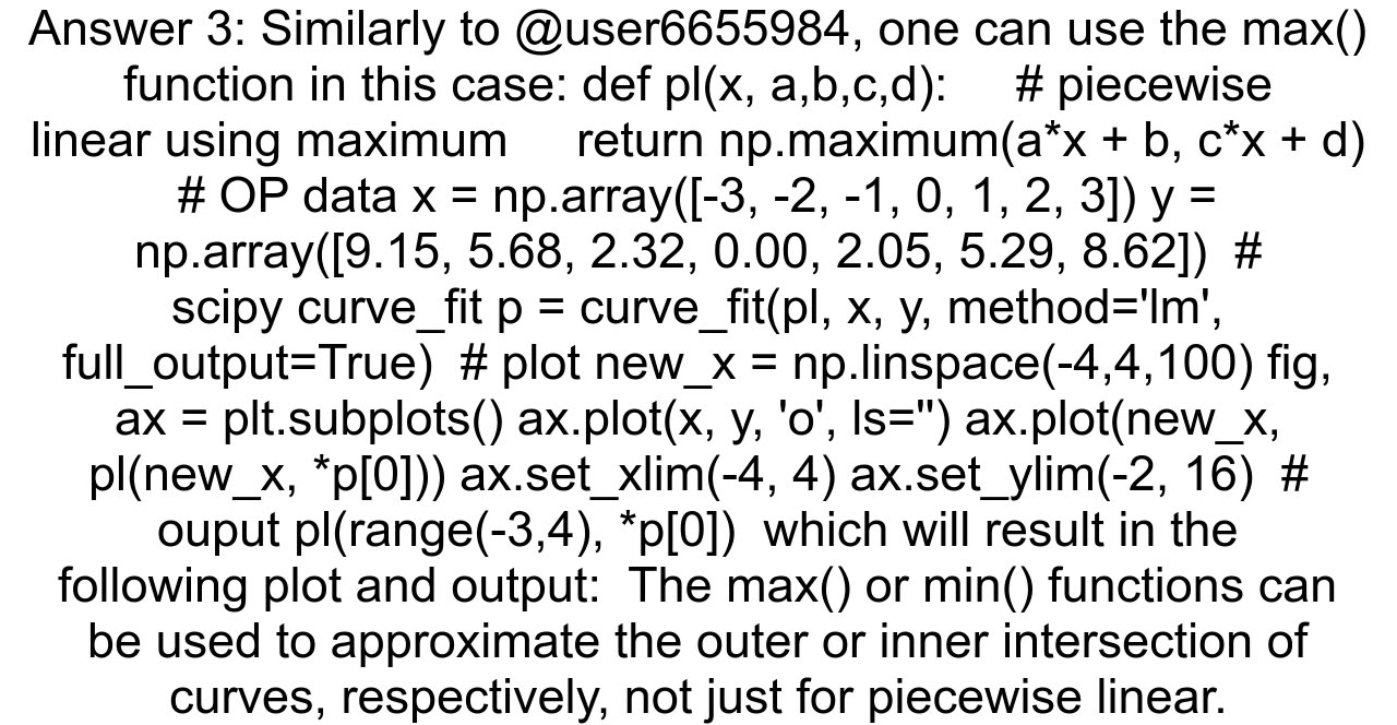 Using Scipy curve_fit with piecewise function