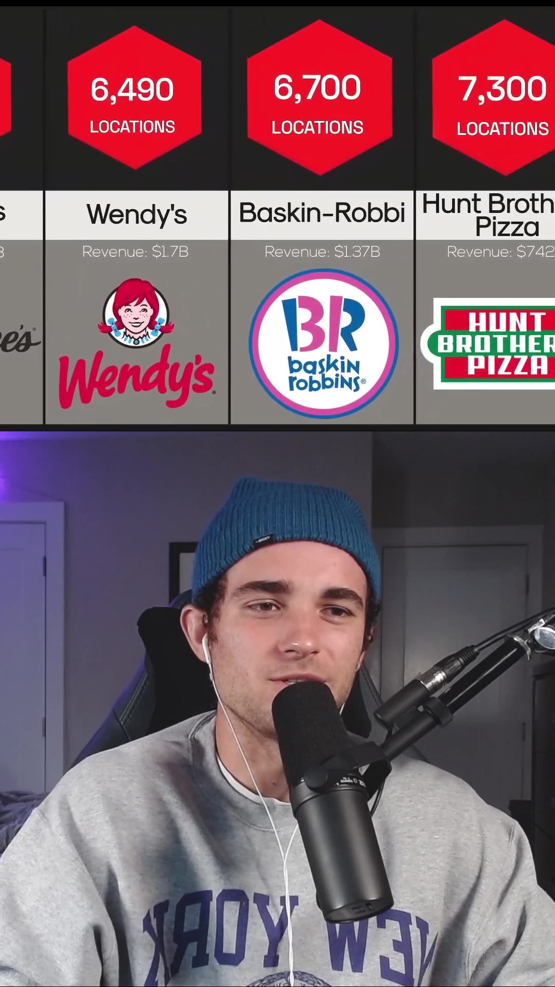 GLOBAL FAST FOOD CHAINS 🌯