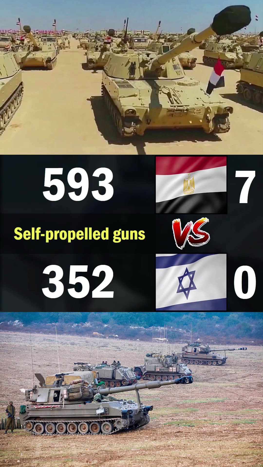 Egypt vs Israel Land Forces Comparison 2024 | Egypt vs Israel Military ...