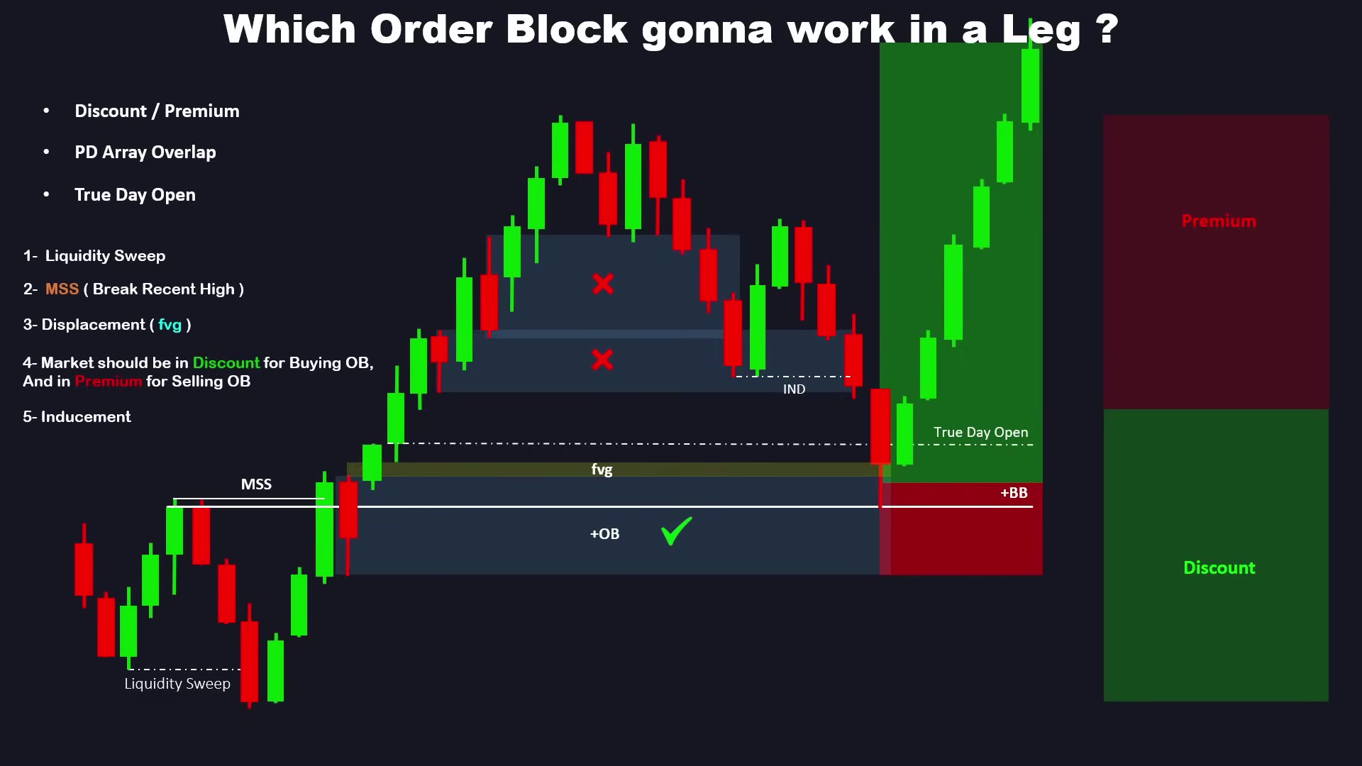 Most ADVANCED Order Block Explained in Hindi _ ICT