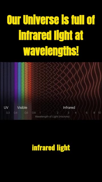 Did You Know? Our Universe is Flooded with Infrared Light! 😱🌌 # ...