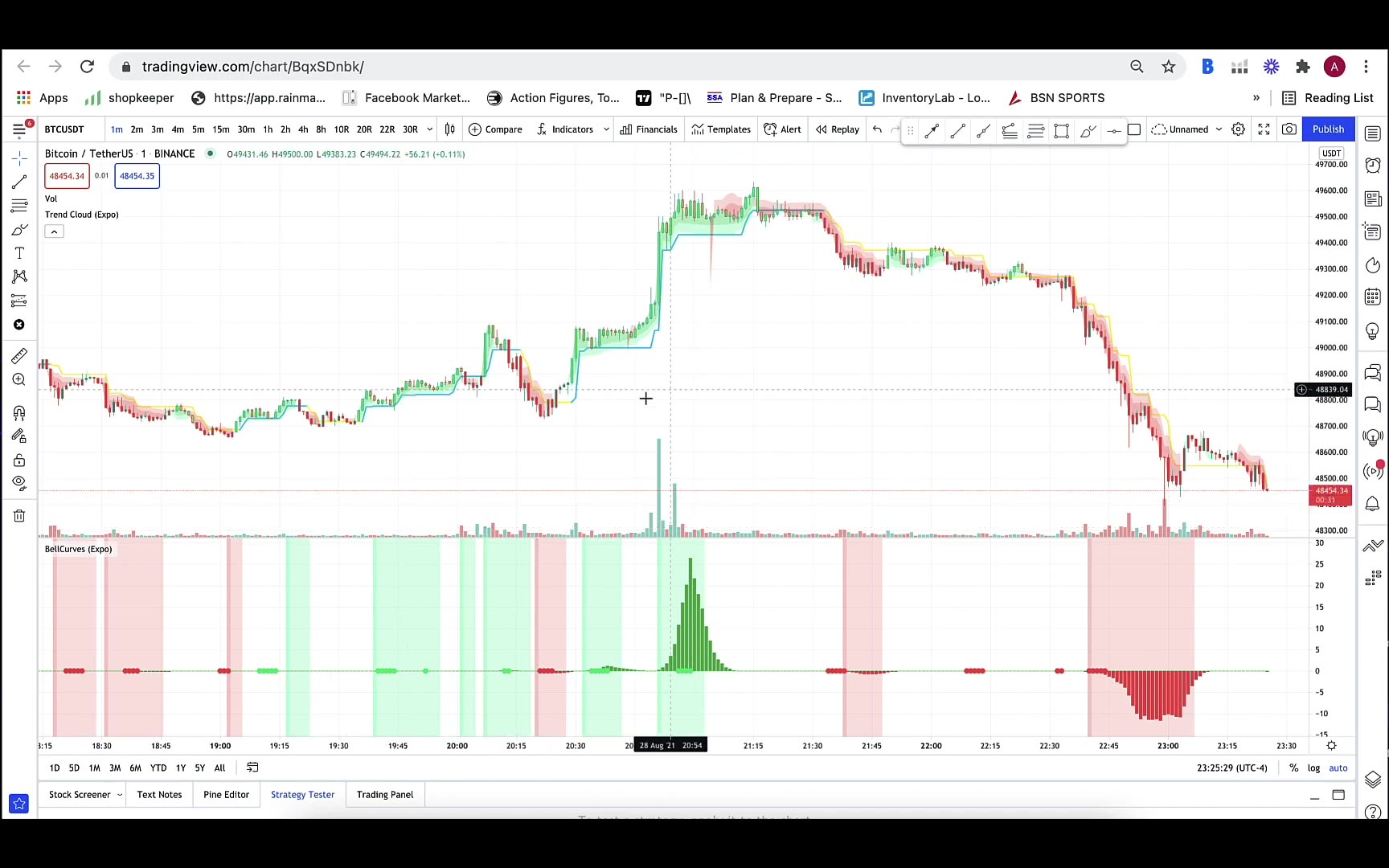 How To Save A Chart Layout On TradingView!