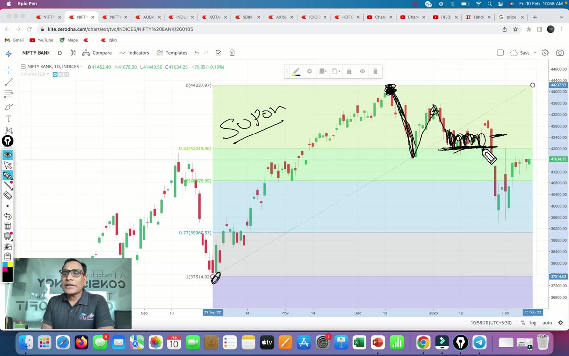 Ghanshyam Tech How To Draw Fib In Trading Chart