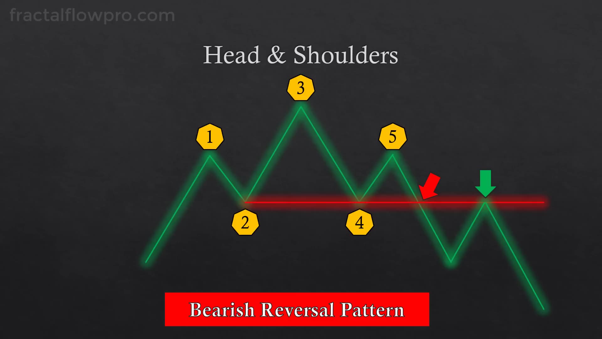 The ULTIMATE Beginner's Guide to CHART PATTERNS