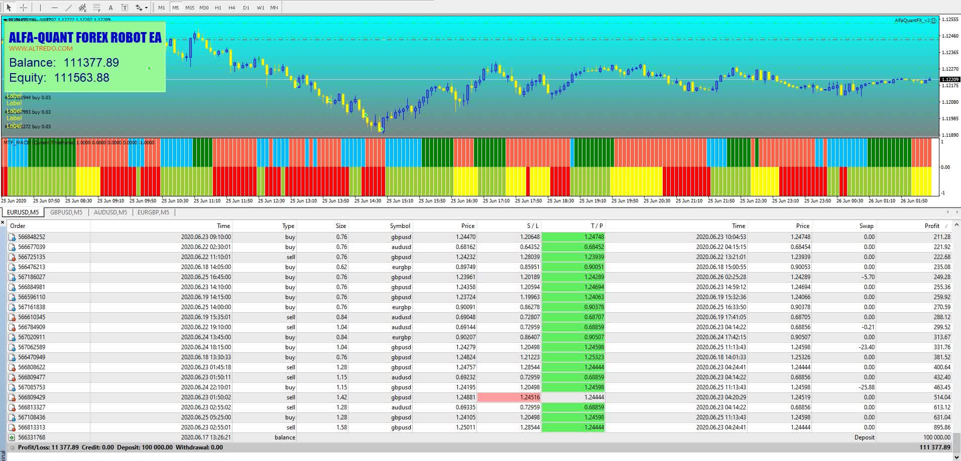 ALFA-QUANT FOREX ROBOT EA - AUTOMATIC HIGH FREQUENCY FOREX TRADING