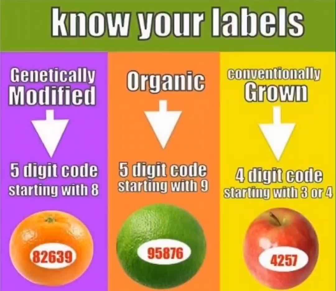Know your labels