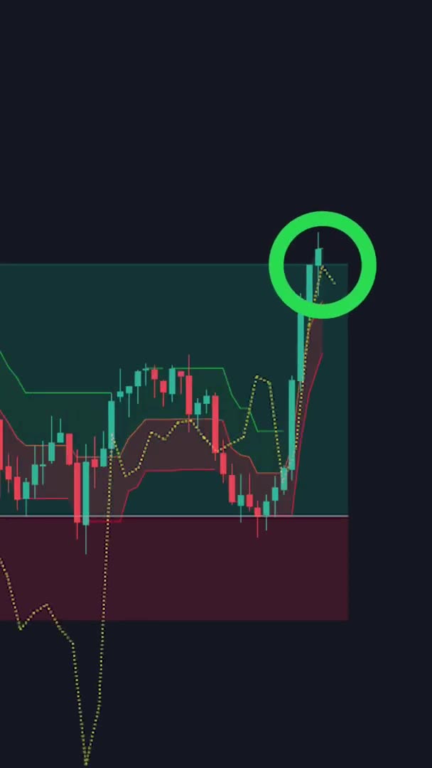 Most unique trading strategy you'll ever find on trading view