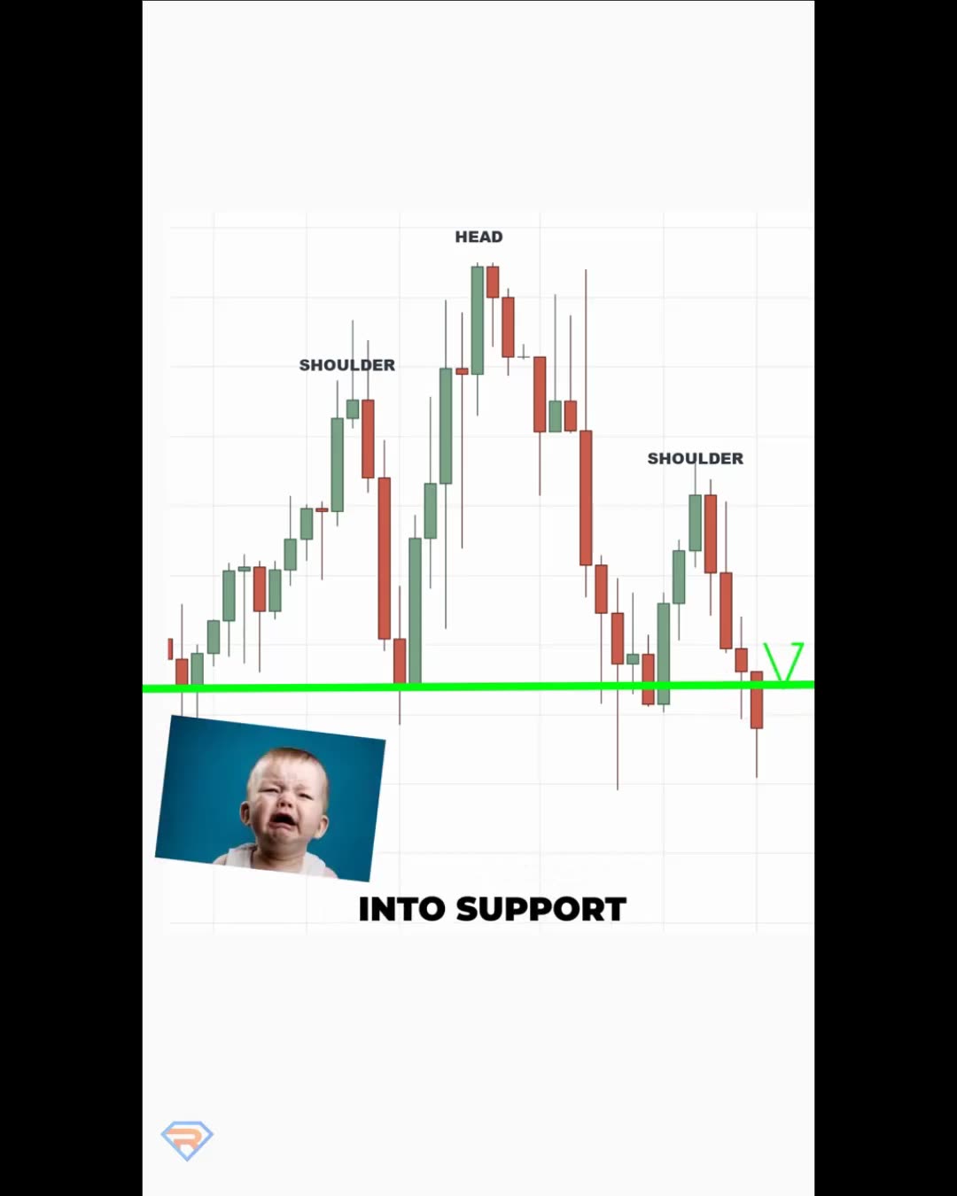 How to Trade Chart Patterns Like A PRO 💯