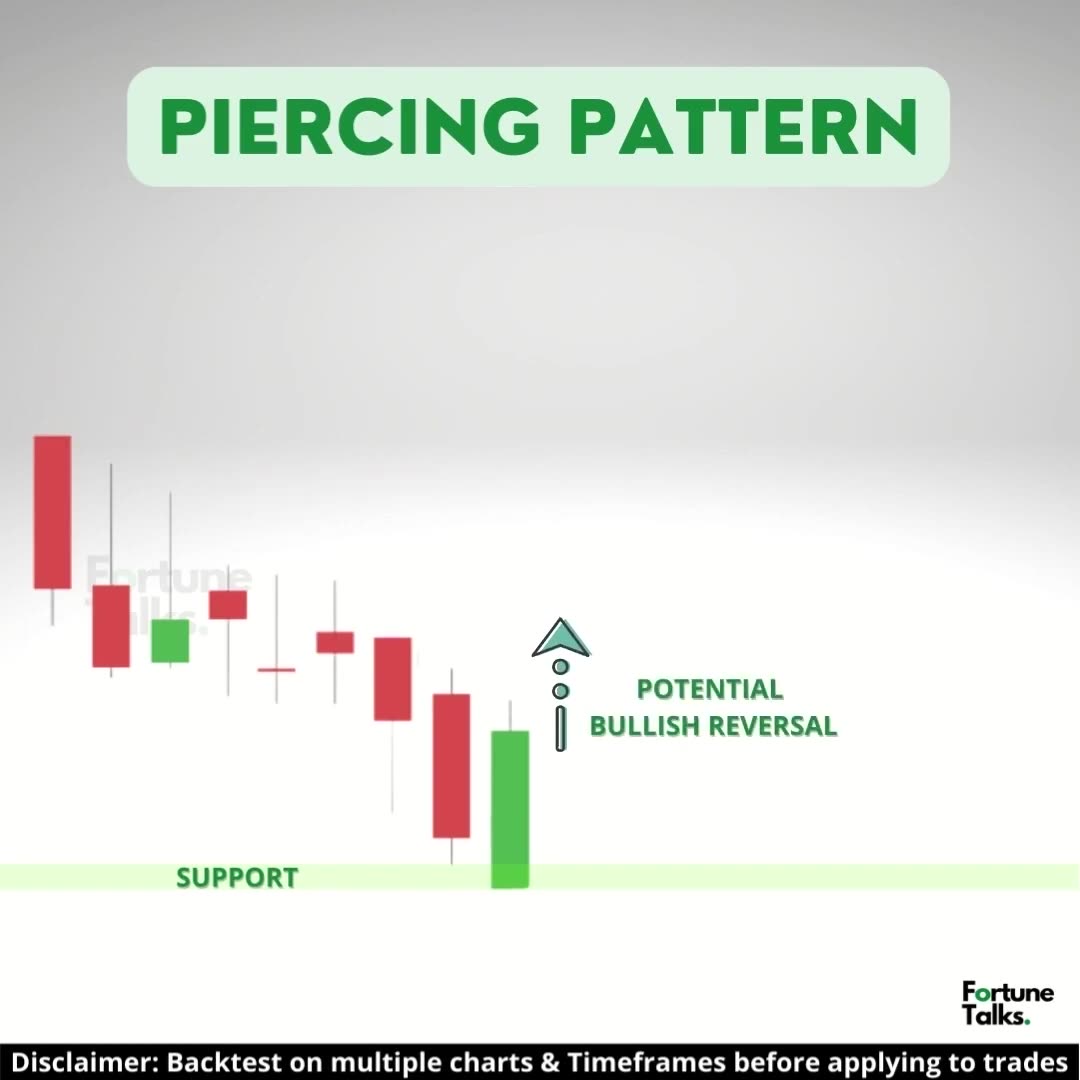 Piercing Line Candlestick Pattern _ Piercing Pattern _ Bullish Reversal ...