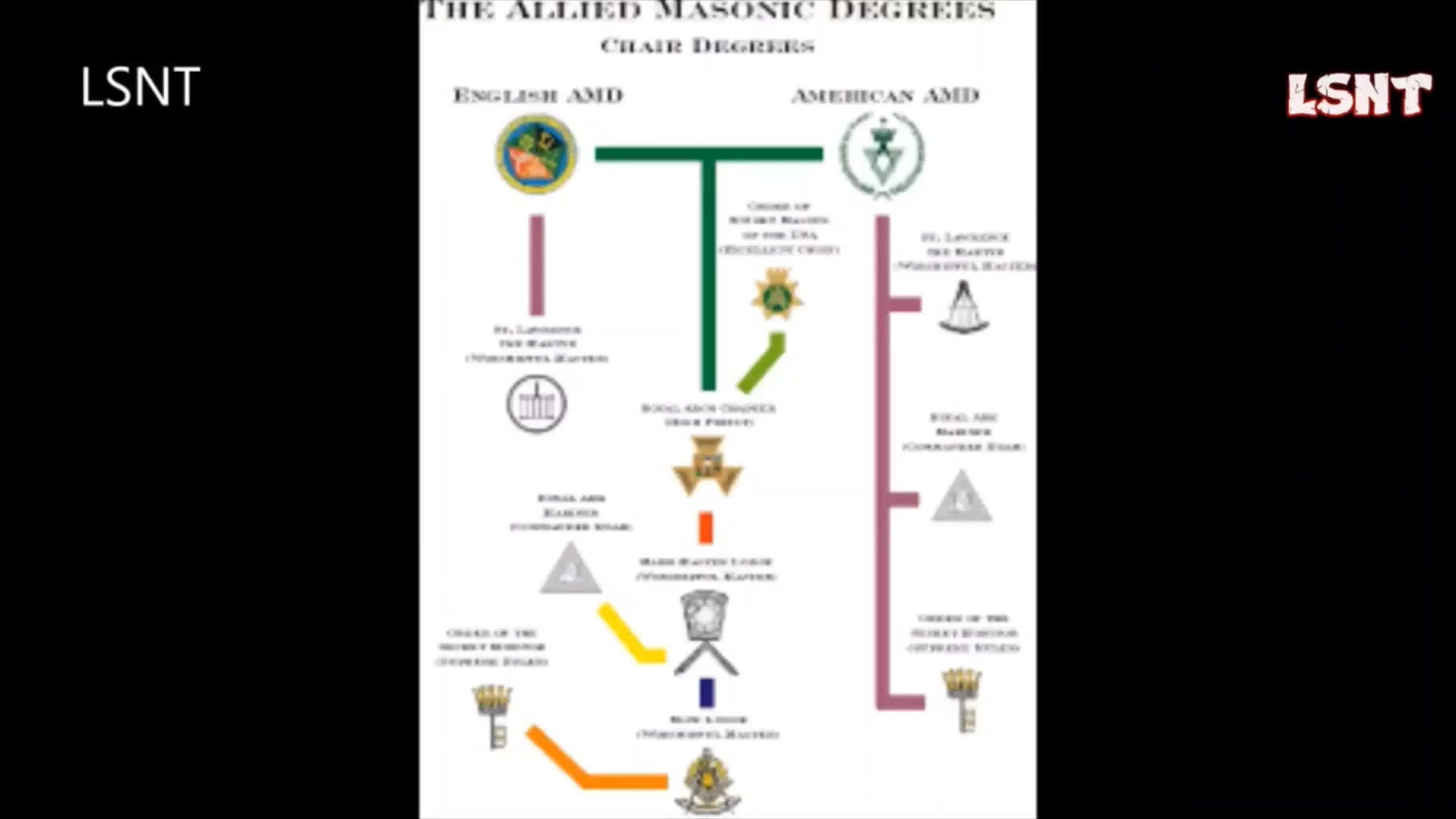 The Jesuits Order. Secret Covenant Breakdown! 360 DEGREES MASONRY - FOCUS!