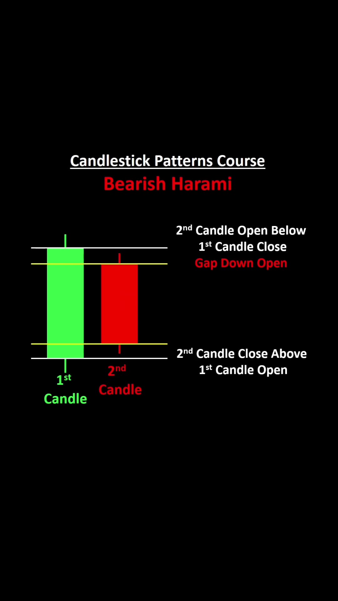 Candlestick patterns 🔥