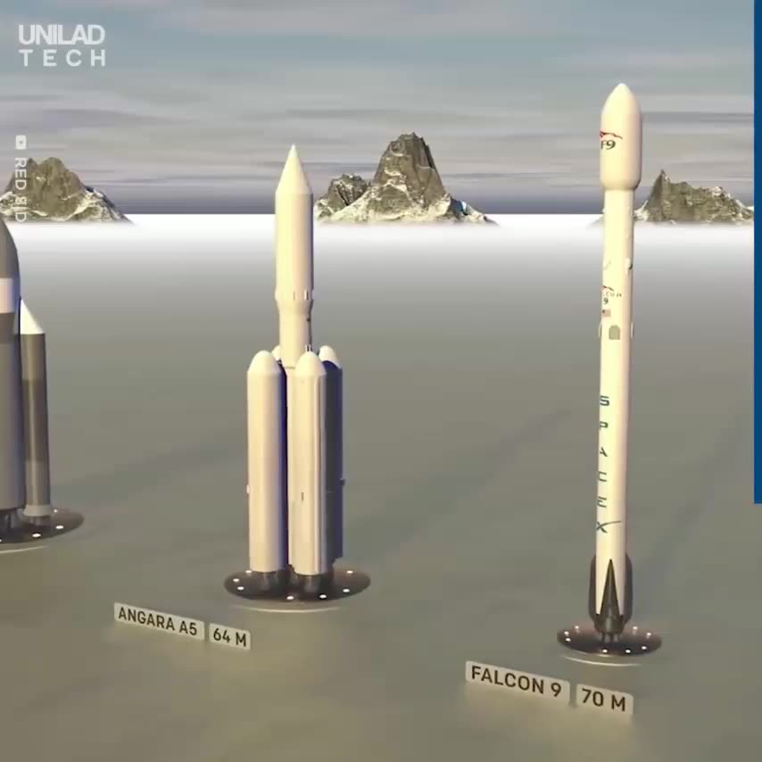 India's different size rockets that have been built 🚀
