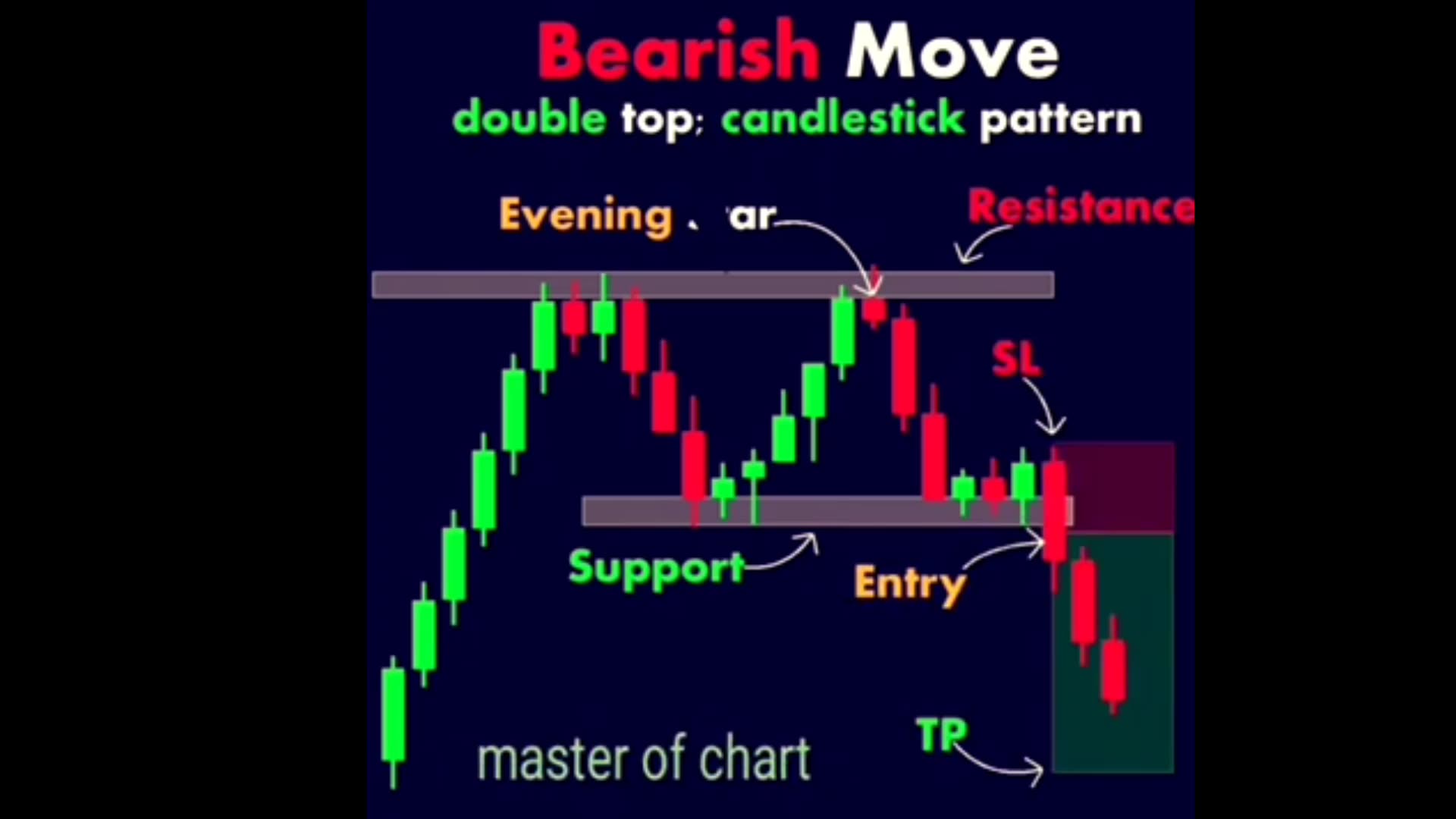 Chart pattern