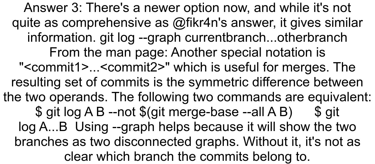 Git log graph display how two branches are diverging