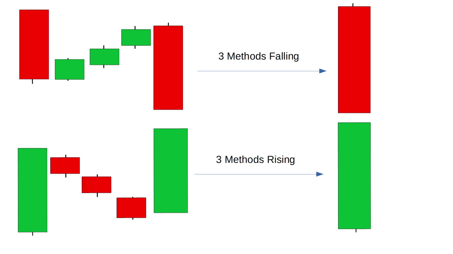 Basics Of 3 Methods Falling & Rising, 3 Black Crows, & 3 Marching ...