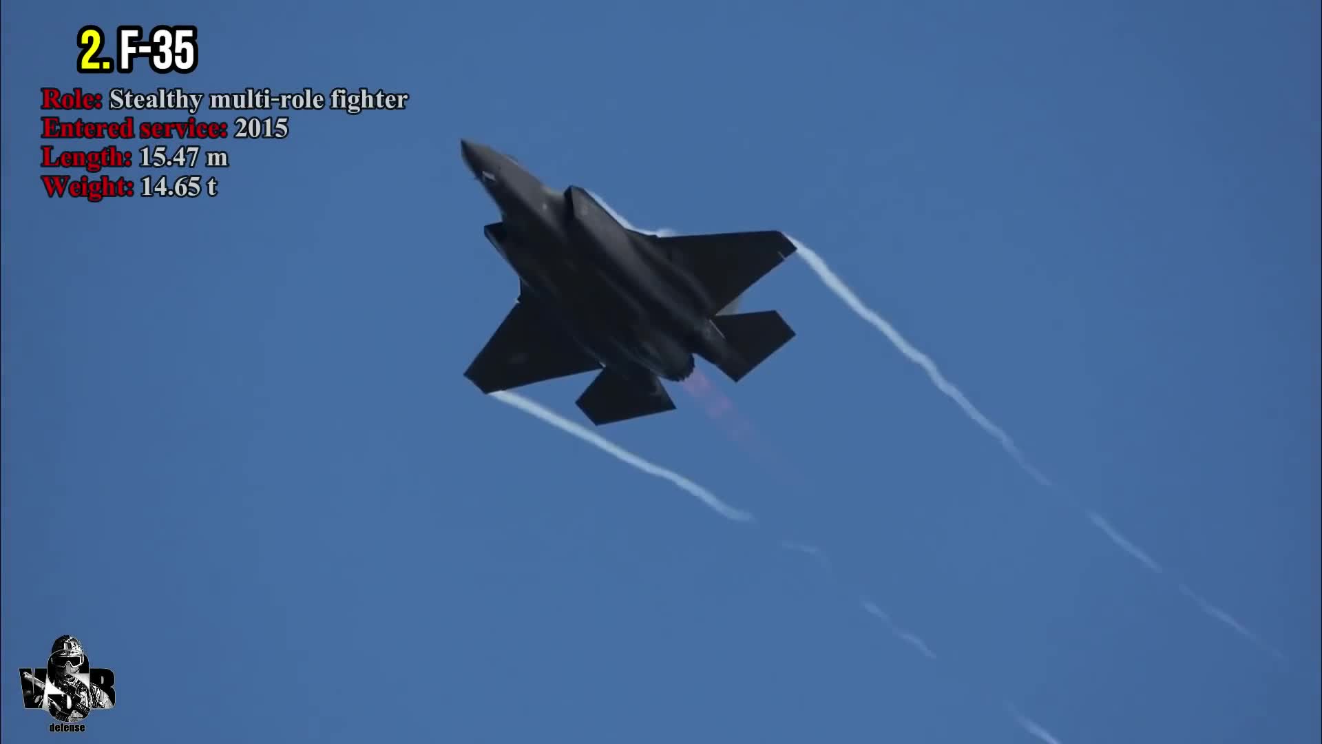 10 Best Fighter Aircraft in the World | Best Fighter Jets 2022