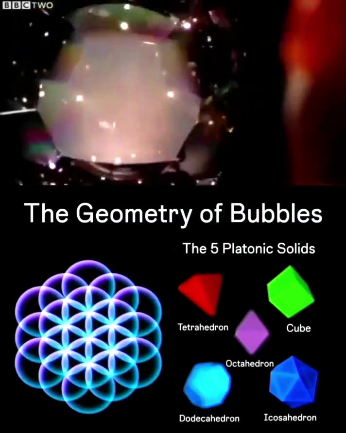The Geometry Of Bubbles. Sacred Geometry Makes Up The Universe