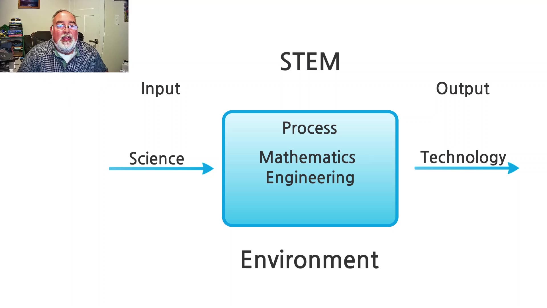 WLW Tutorials - 001 Introduction to the System of STEM